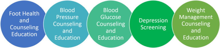 AASTEC Success Story | Tribal Epidemiology Centers